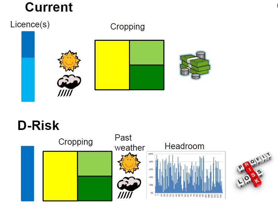 Resources - UKIA Irrigation